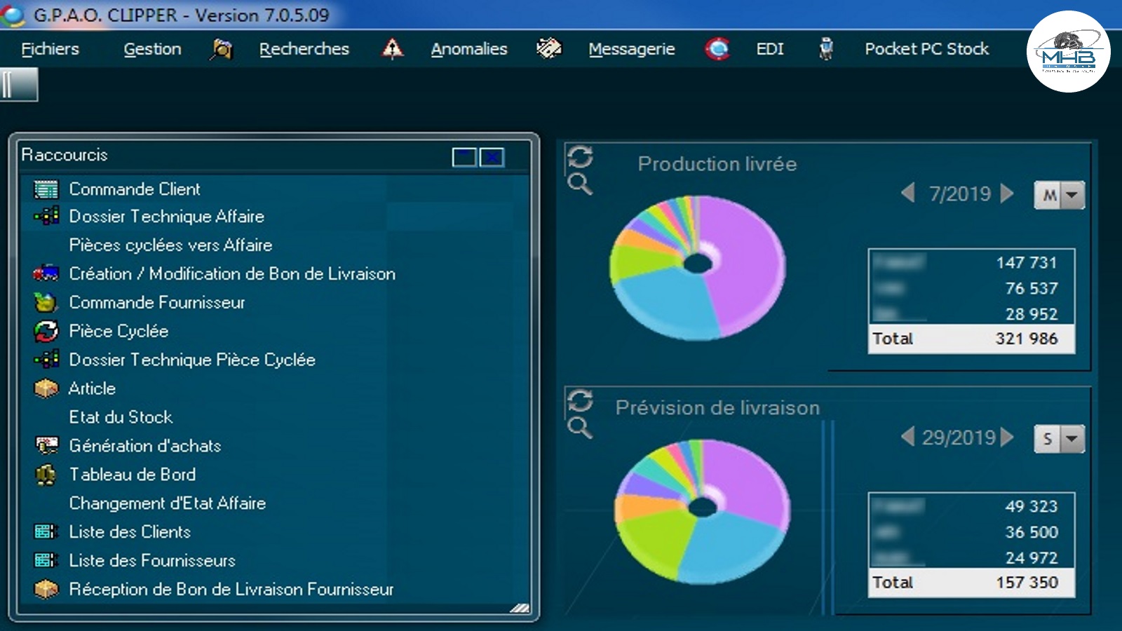 Programmation et logiciels - MHB